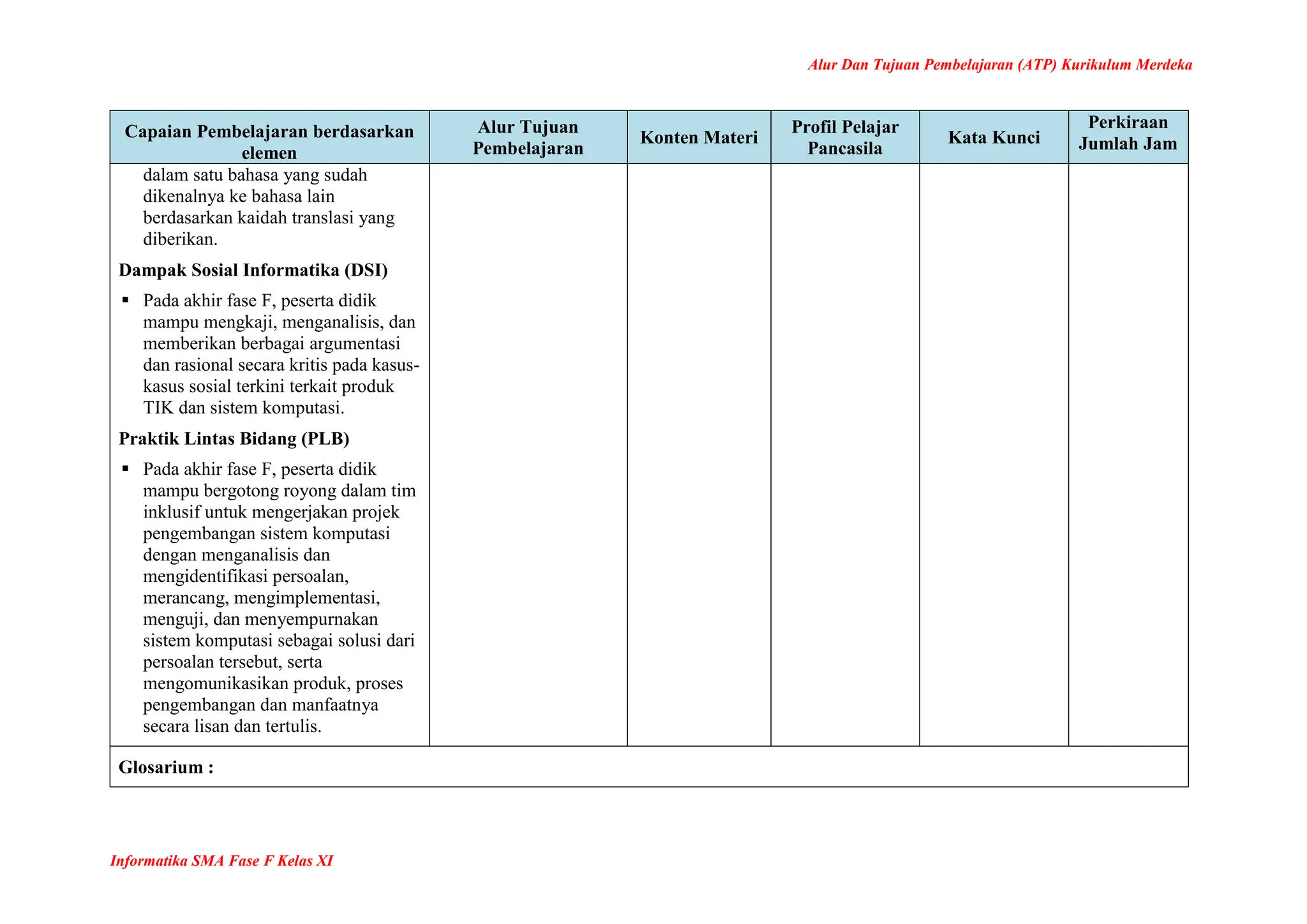 2. ATP Fase F - Informatika.docx kurikulum merdeka | DOCX