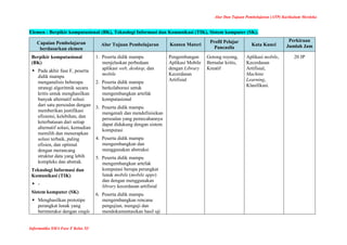 2. ATP Fase F - Informatika.docx kurikulum merdeka | DOCX