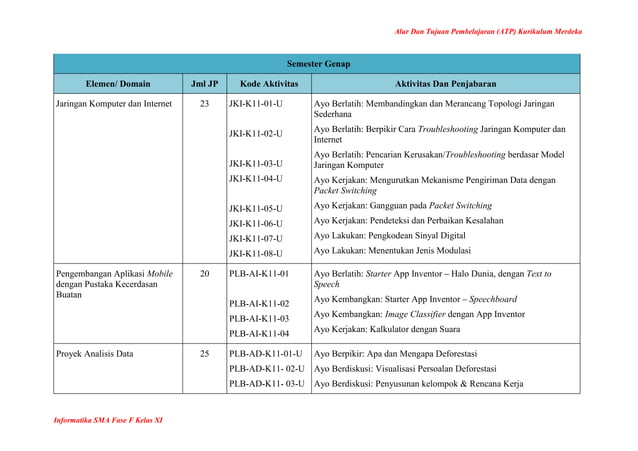 2. ATP Fase F - Informatika.docx kurikulum merdeka | DOCX