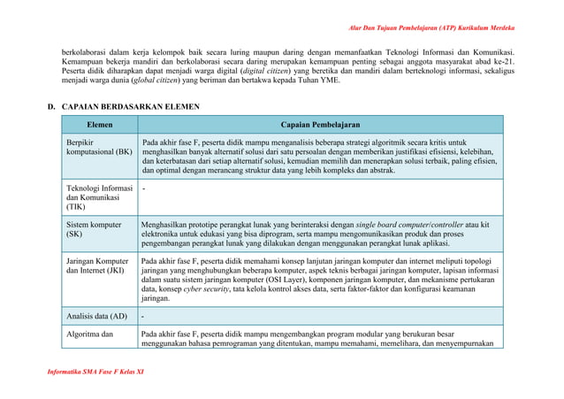 2. ATP Fase F - Informatika.docx kurikulum merdeka | DOCX