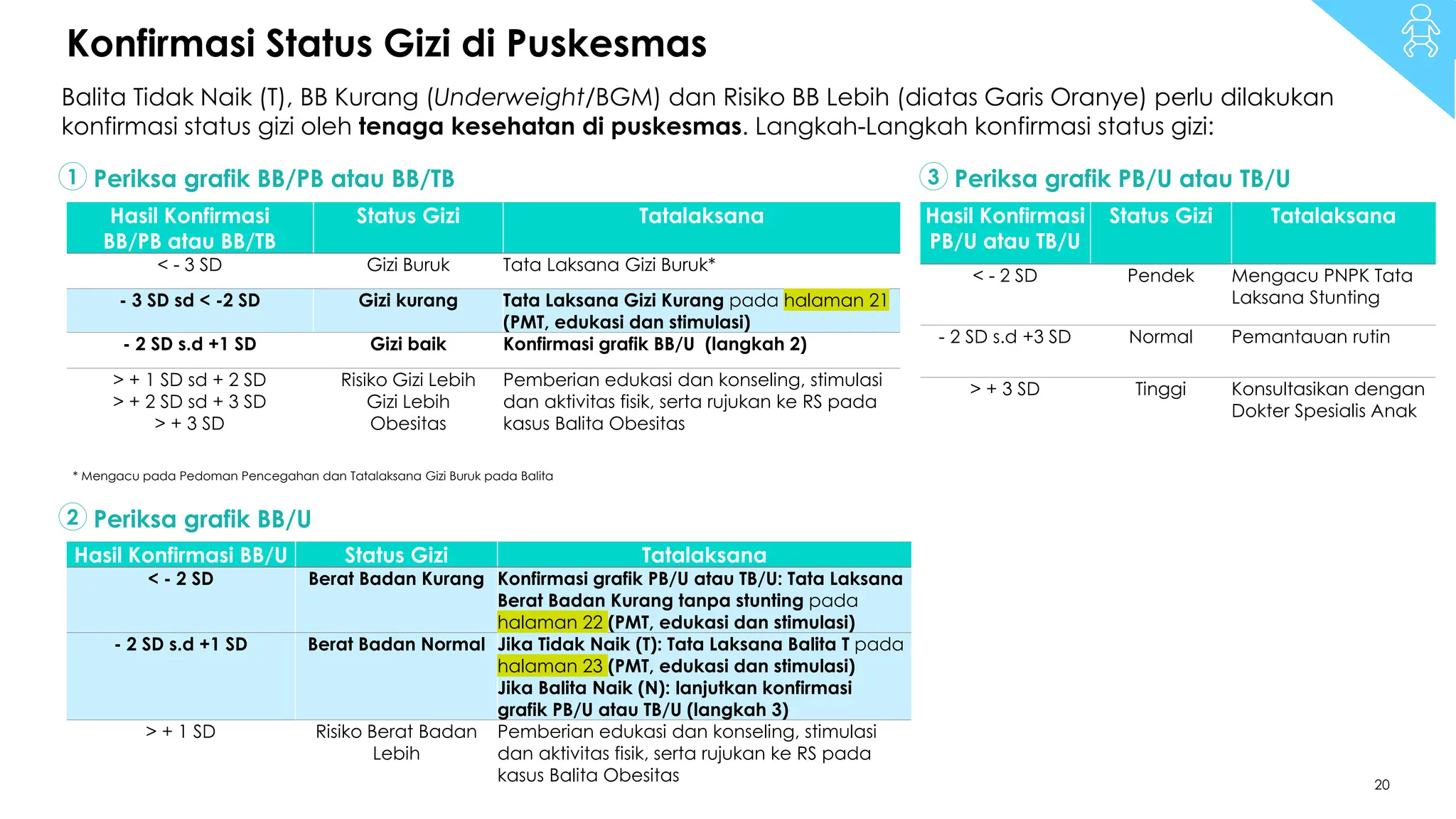 2. PPT Juknis PMT V28 2024.01.30_ed revisi 2024.pdf