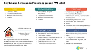 2. PPT Juknis PMT V28 2024.01.30_ed revisi 2024.pdf