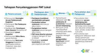 2. PPT Juknis PMT V28 2024.01.30_ed revisi 2024.pdf