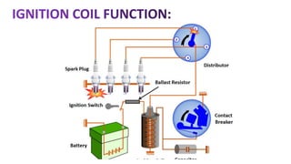 CAR SWITCH WORKING PRINCIPLE, APPLICATION, CONSTRUCTION, WIRING ...