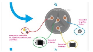 CAR SWITCH WORKING PRINCIPLE, APPLICATION, CONSTRUCTION, WIRING ...