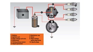 CAR SWITCH WORKING PRINCIPLE, APPLICATION, CONSTRUCTION, WIRING ...