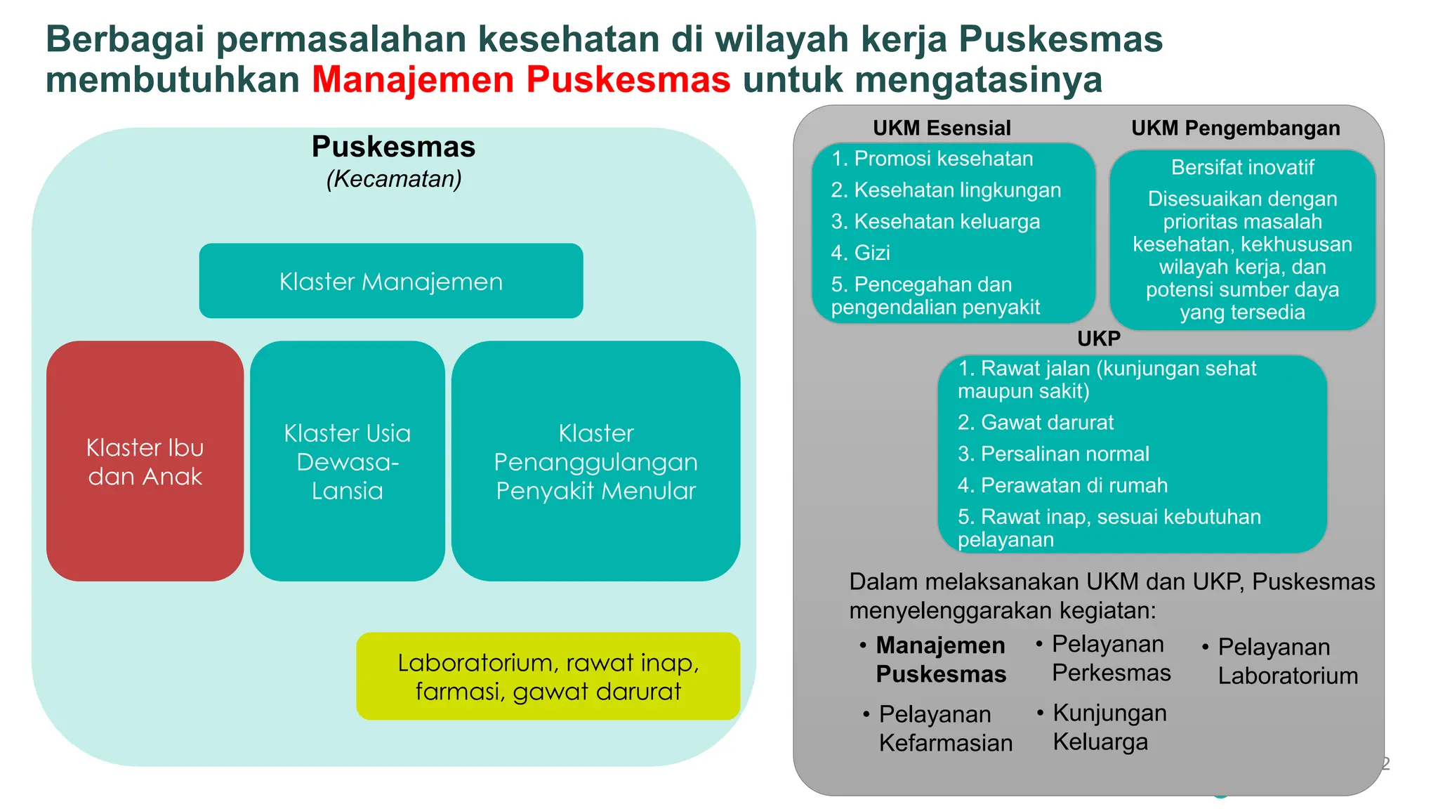 2. Kompilasi Klaster 1 Manajemen puskesmas | PDF