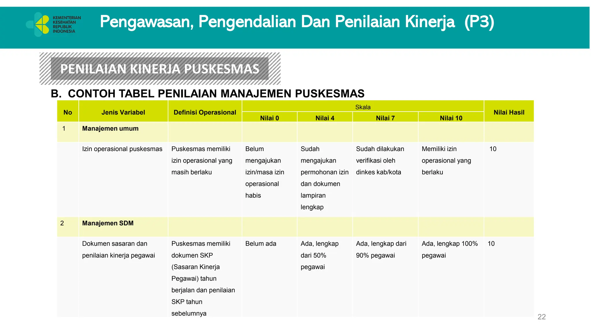 2. Kompilasi Klaster 1 Manajemen puskesmas | PDF