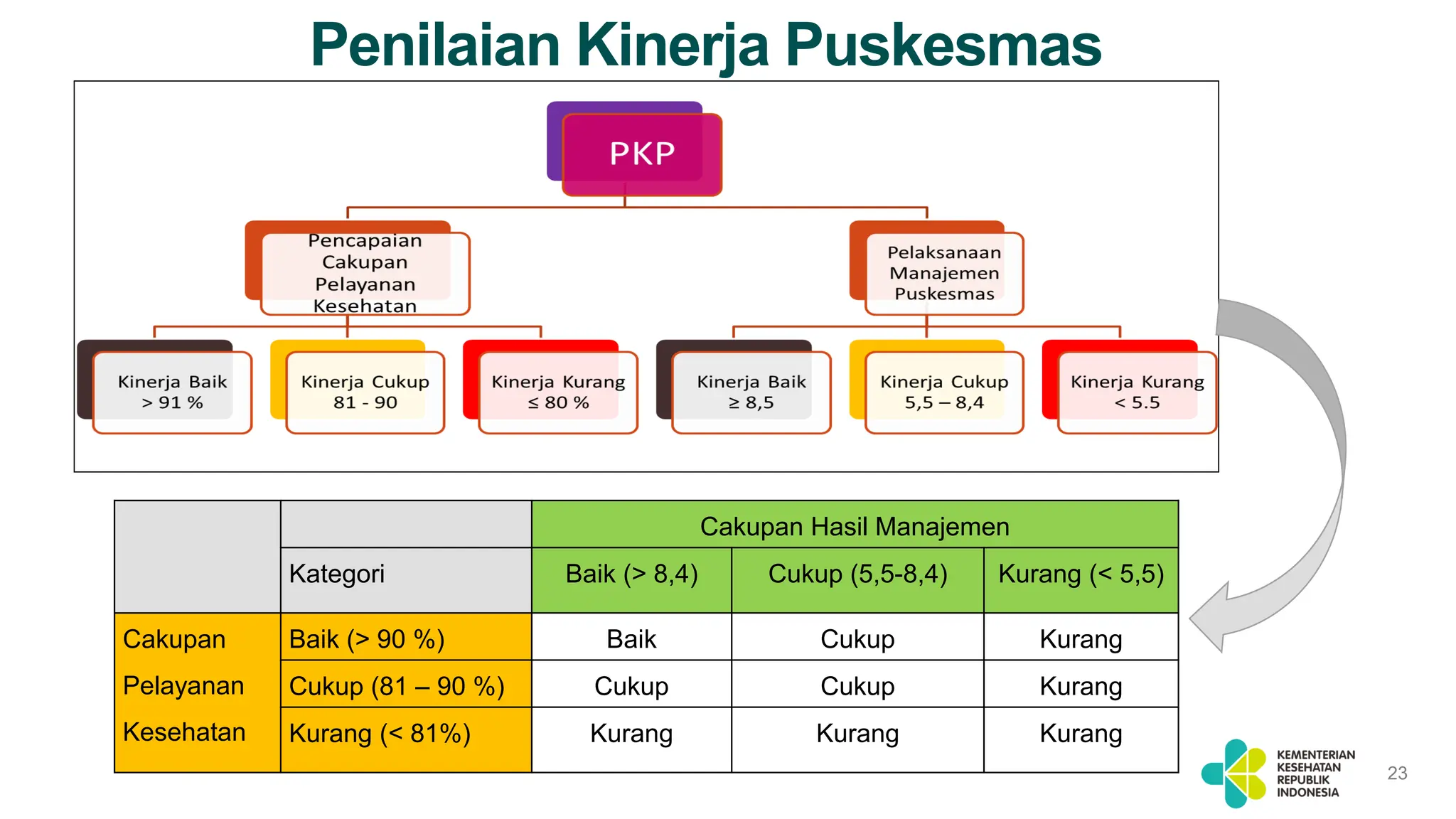 2. Kompilasi Klaster 1 Manajemen puskesmas | PDF