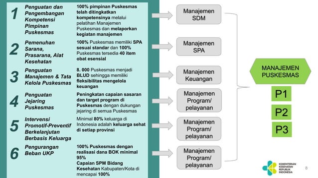 2. Kompilasi Klaster 1 Manajemen puskesmas | PDF