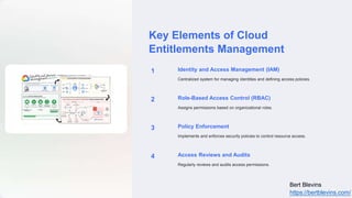 Mastering Cloud Infrastructure and Entitlements Management | PPT