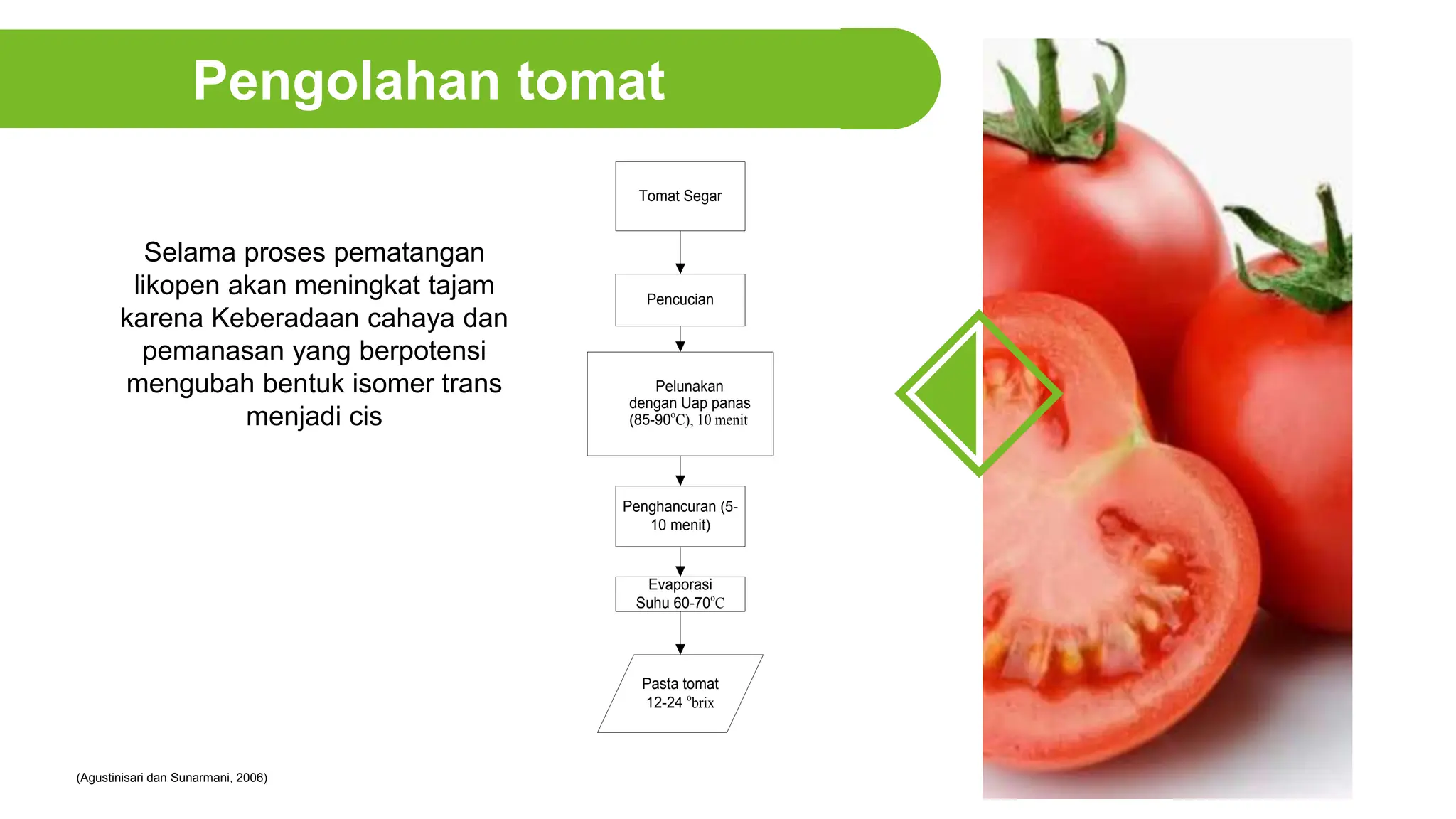 Karotenoid adalah salah satu bahan biaktif yang terdapat pada pangan | PPTX