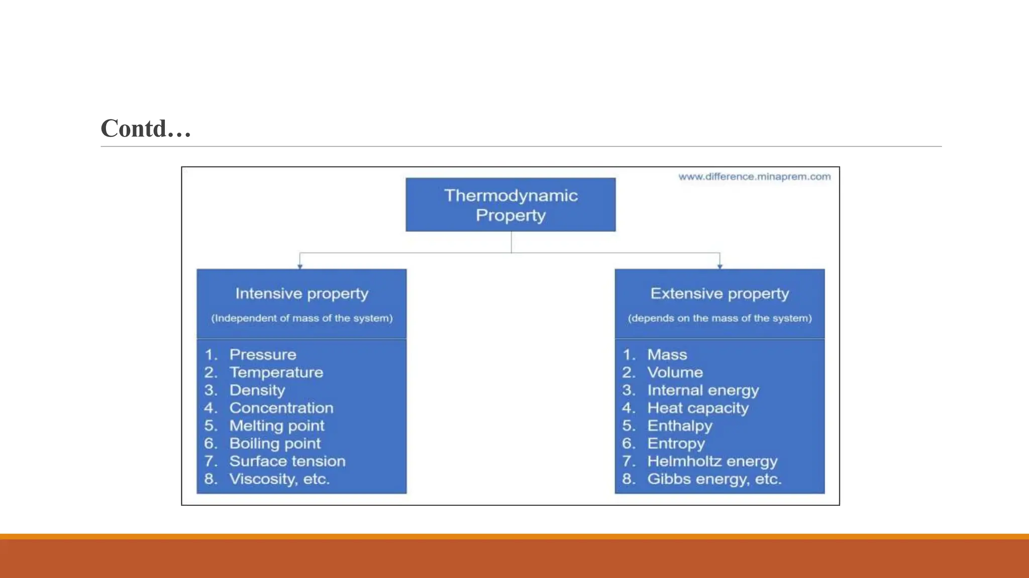 2. Basic concepts of Thermodynamics.pptx