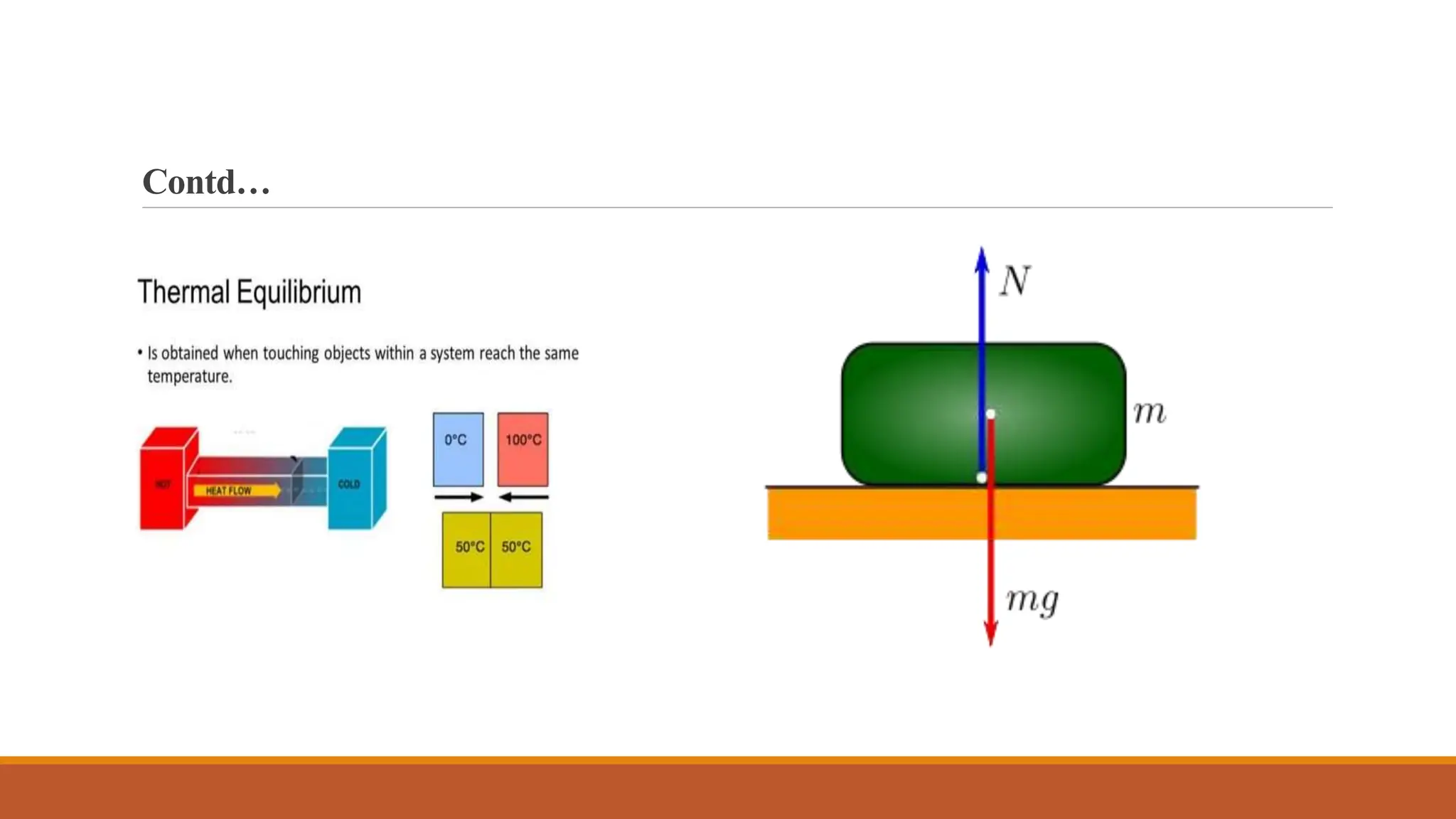 2. Basic concepts of Thermodynamics.pptx