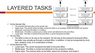 2. UNIT I-NETWORK MODELS for studying computer networks | PPSX