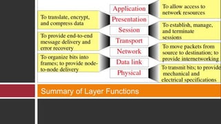 2. UNIT I-NETWORK MODELS for studying computer networks | PPSX