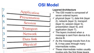 2. UNIT I-NETWORK MODELS for studying computer networks | PPSX
