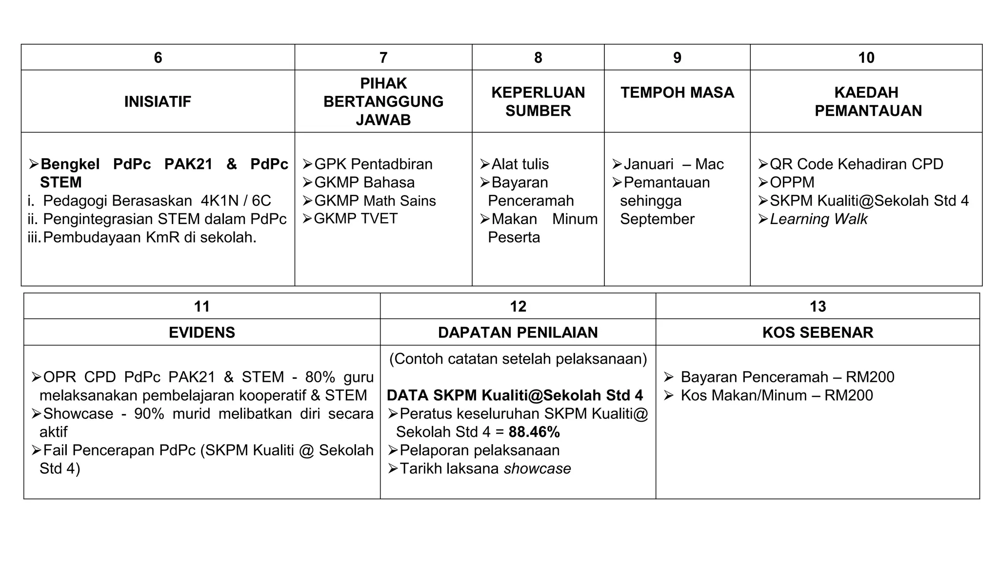 2. PInTaS & OPPM Edited for school purposes | PDF
