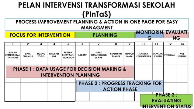 2. PInTaS & OPPM Edited for school purposes | PDF
