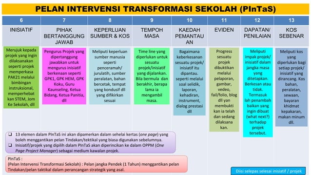 2. PInTaS & OPPM Edited for school purposes | PDF