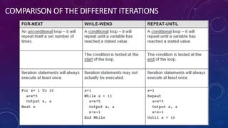 Algorithms, Structure Charts, Corrective and adaptive.ppsx