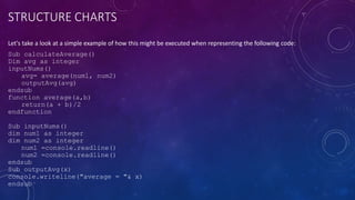 Algorithms, Structure Charts, Corrective and adaptive.ppsx