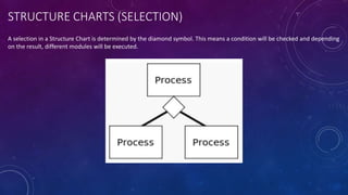 Algorithms, Structure Charts, Corrective and adaptive.ppsx