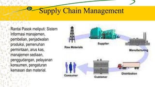 Manajemen Supply Chain for industrial.pptx