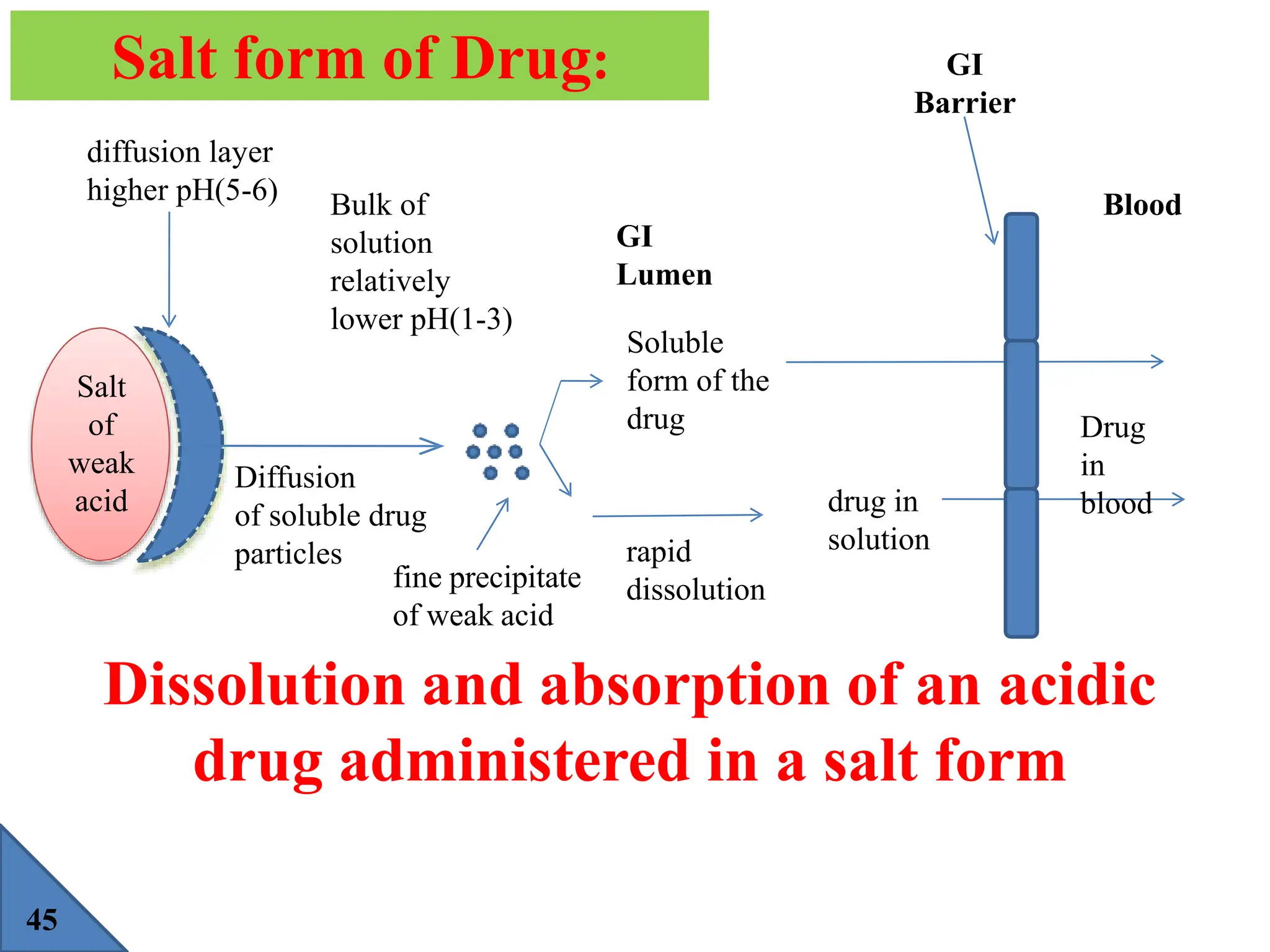 2. Dr. GIRI - Factors Affecting Drug Absorption.ppt