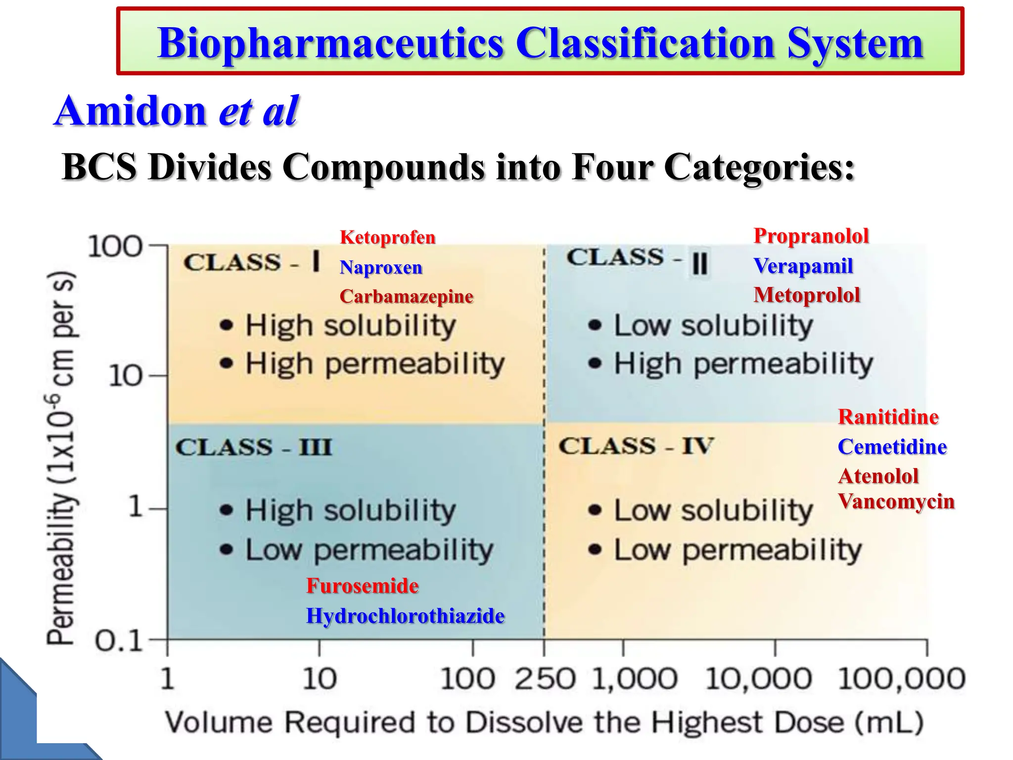 2. Dr. GIRI - Factors Affecting Drug Absorption.ppt