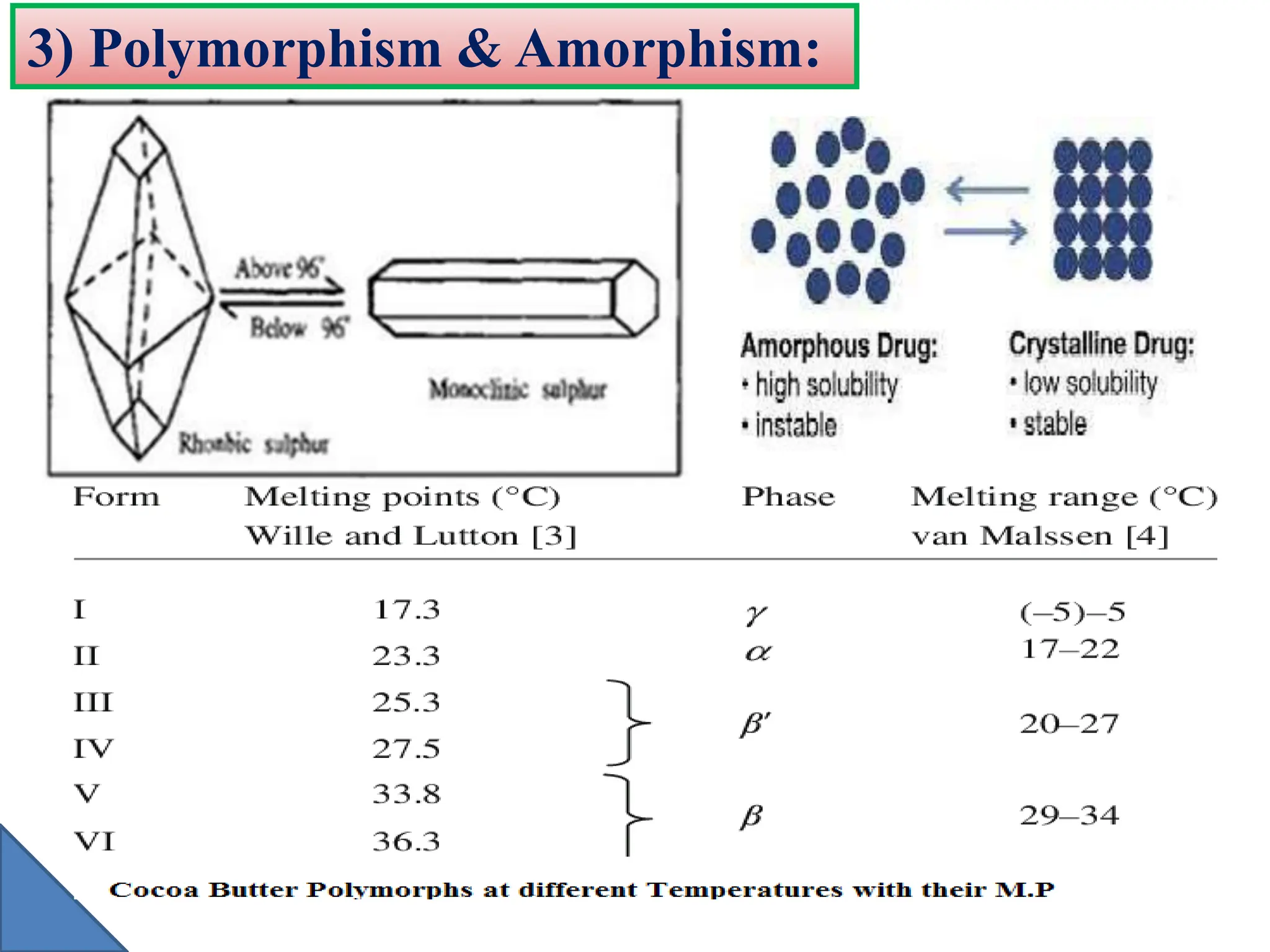 2. Dr. GIRI - Factors Affecting Drug Absorption.ppt