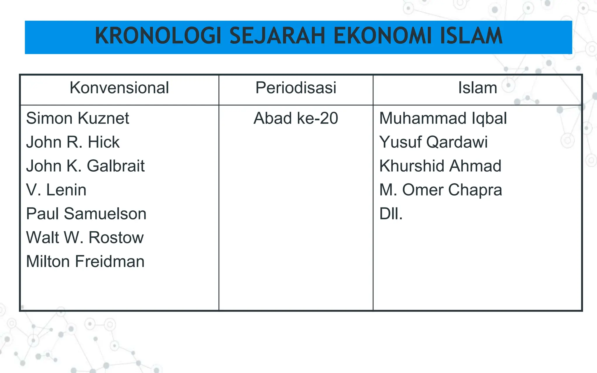 2. Sejarah Pemikiran EKonomi Syariah.pptx