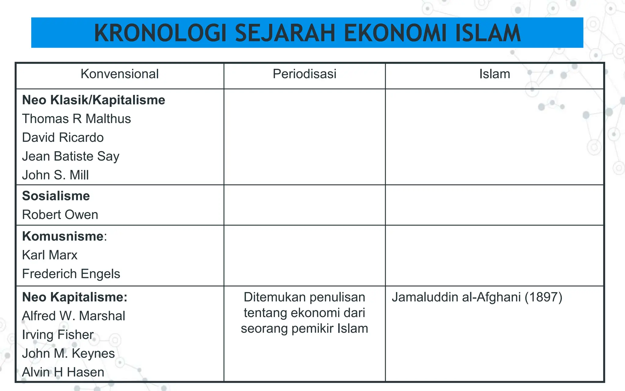 2. Sejarah Pemikiran EKonomi Syariah.pptx