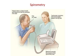 Bronchial Asthma and its clinical presentations | PPT