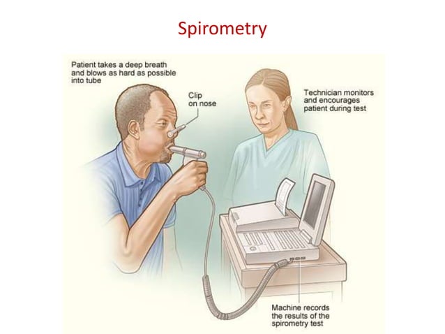 Bronchial Asthma and its clinical presentations | PPT