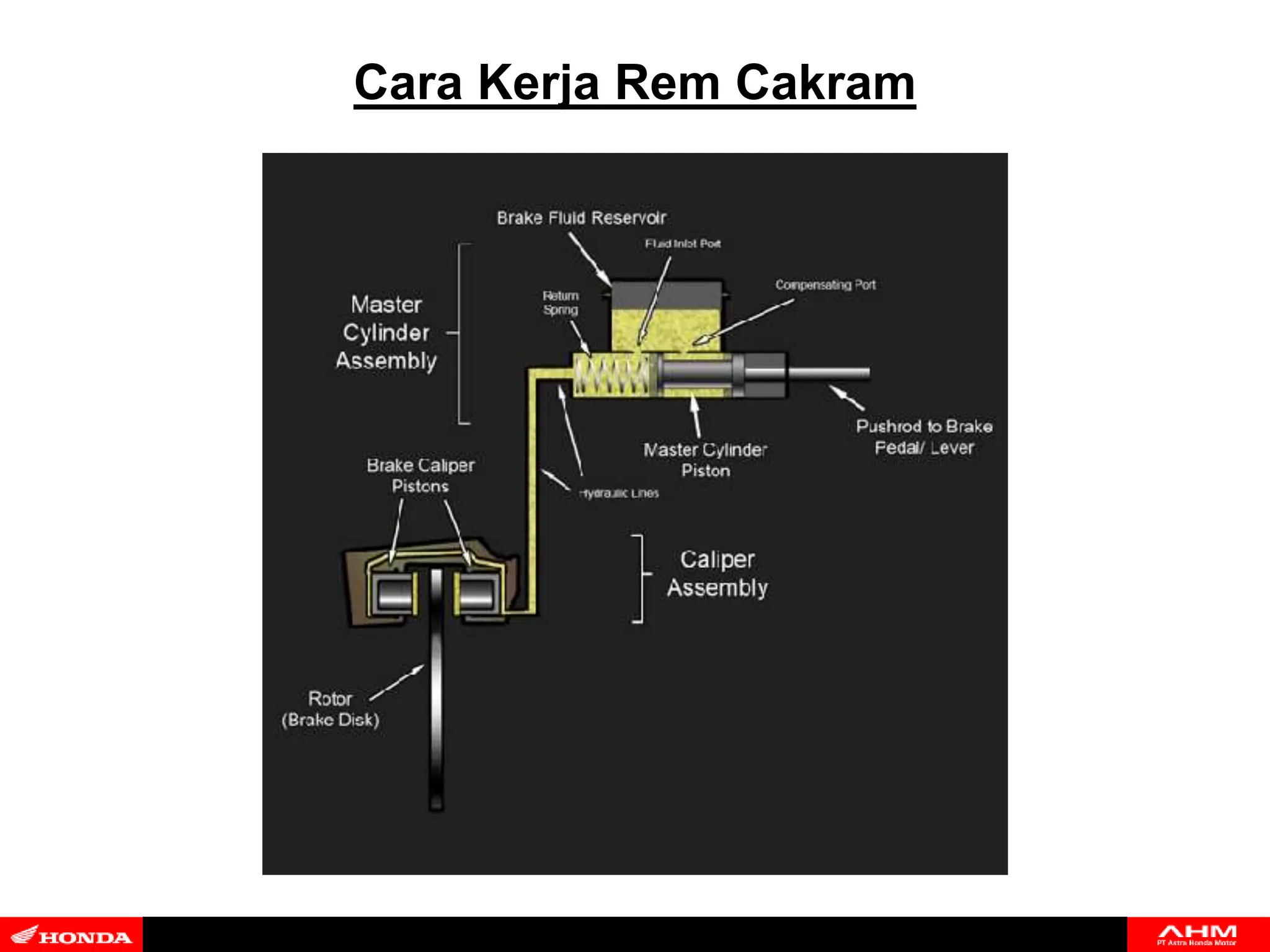 Materi Perawatan dan Perbaikan Rem Hidrolik/Cakram Sepeda Motor | PPTX