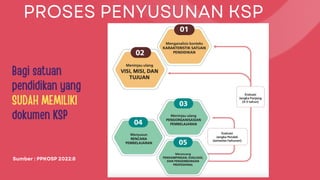 2. SOSIALISASI KSP SMK TA 2024-2025.pptx