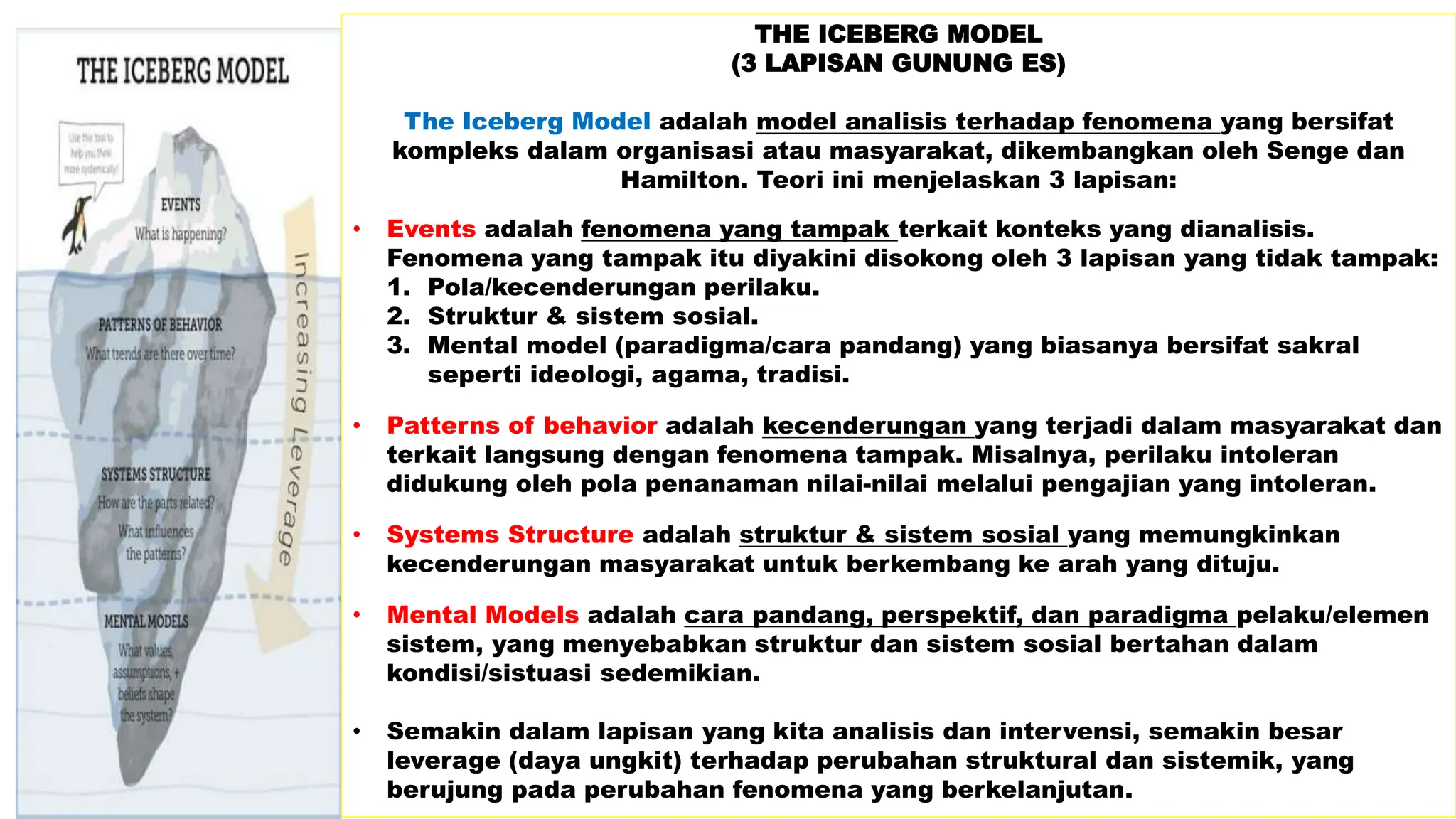 2. Analisis sosial dengan perangkat analisis gunung Es.pptx