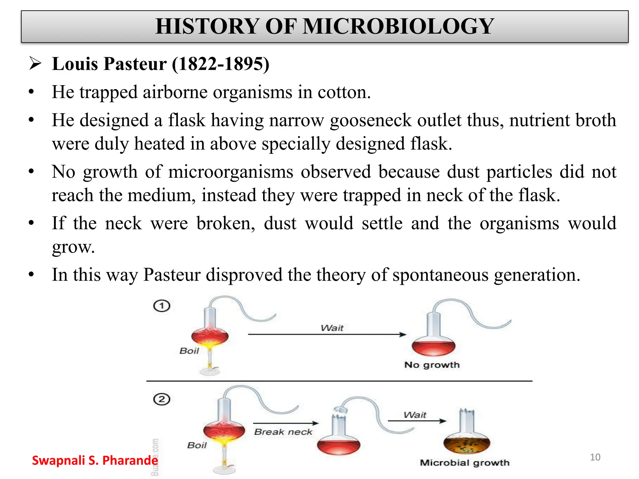 History of Microbiology- Pharmaceutical Microbiology | PDF