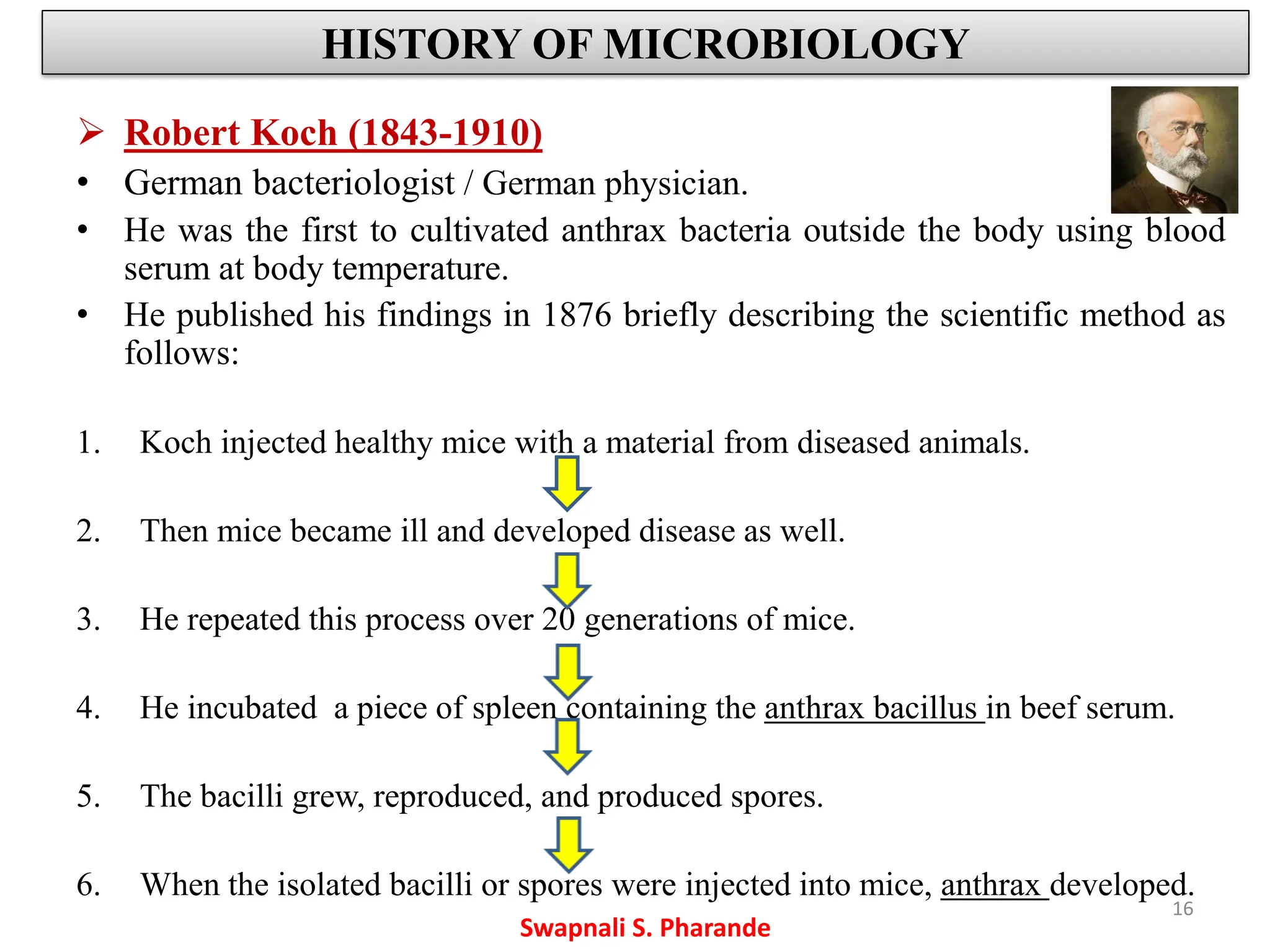 History of Microbiology- Pharmaceutical Microbiology | PDF