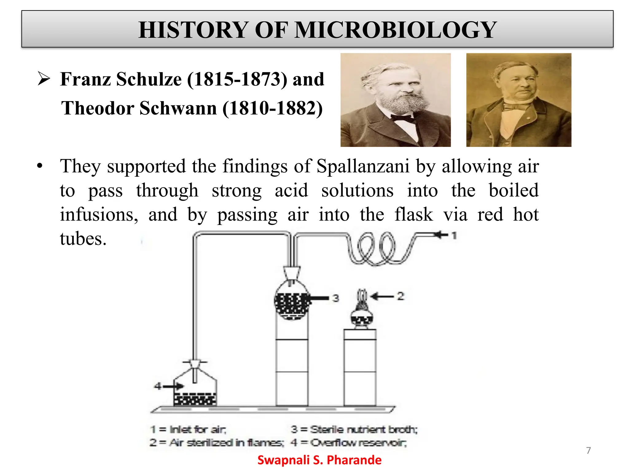 History of Microbiology- Pharmaceutical Microbiology | PDF