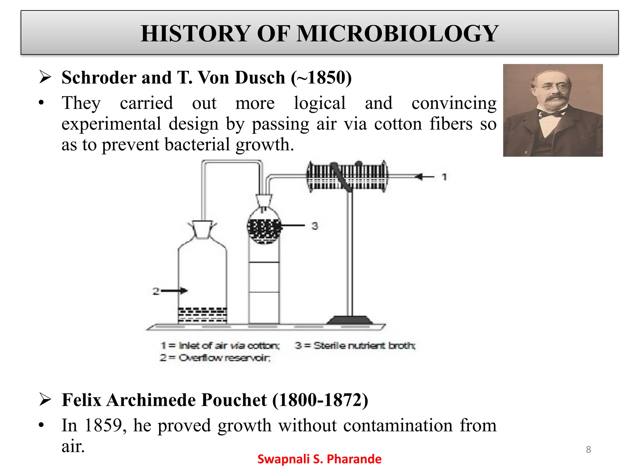 History of Microbiology- Pharmaceutical Microbiology | PDF