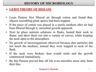 History of Microbiology- Pharmaceutical Microbiology | PDF