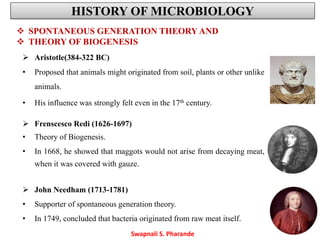 History of Microbiology- Pharmaceutical Microbiology | PDF