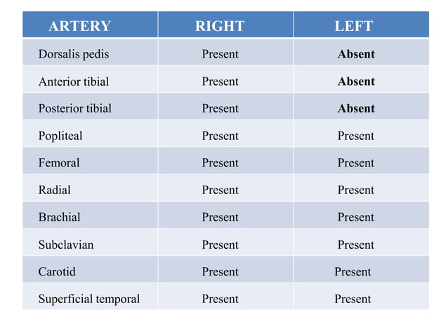 2.PVD-Lower Limb.pptx surgery presentation | PPT
