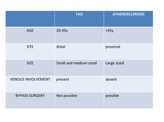 2.PVD-Lower Limb.pptx surgery presentation | PPT