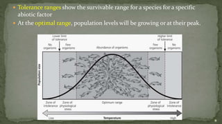 Evolution and Ecology: Involving in its sorroundings | PPT