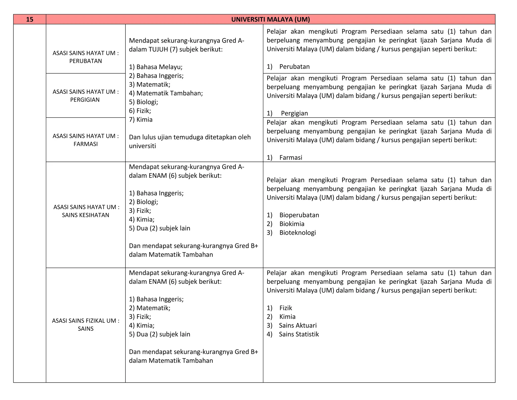 SYARAT-SYARAT KELAYAKAN PROGRAM YTP 2024 | PDF