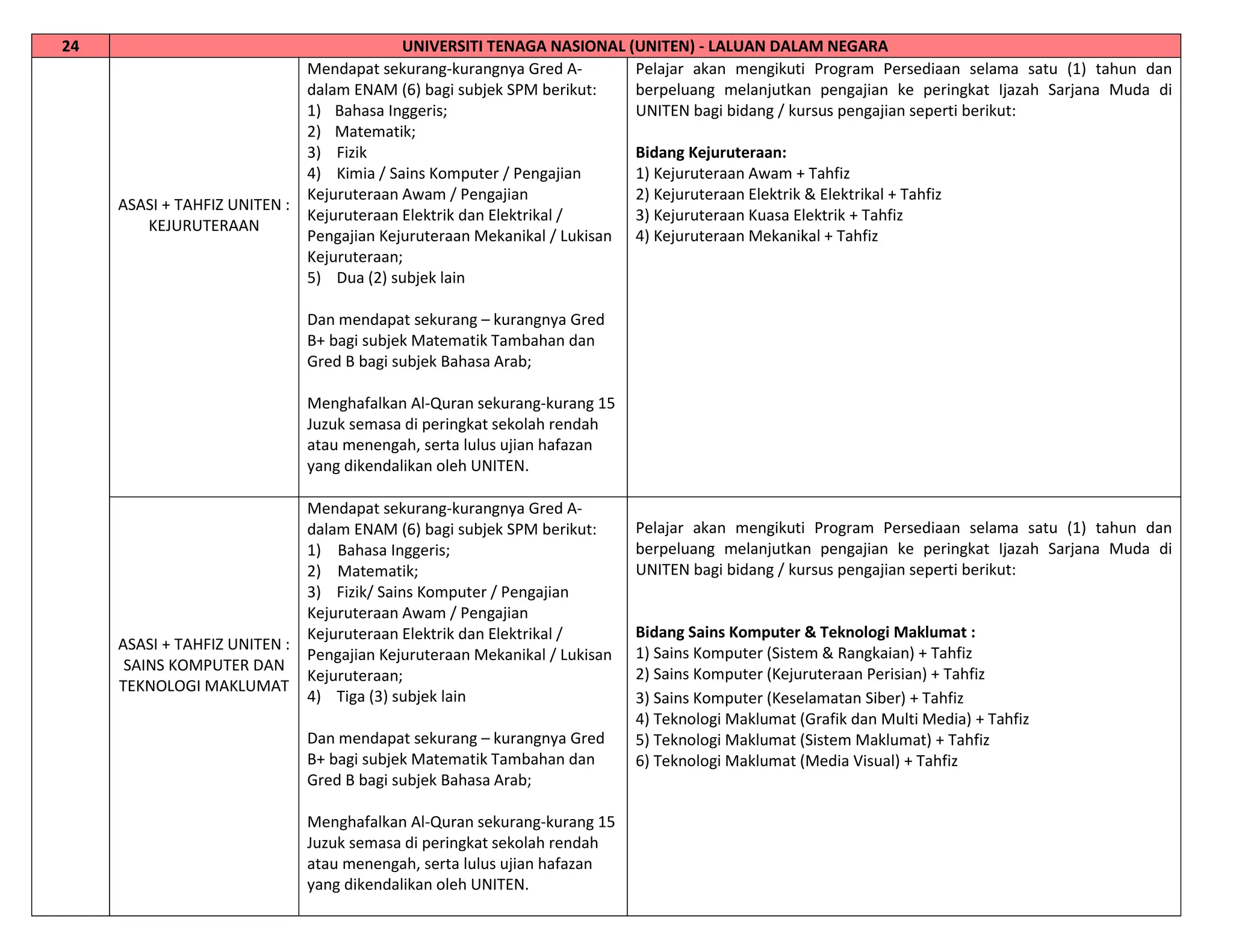 SYARAT-SYARAT KELAYAKAN PROGRAM YTP 2024 | PDF