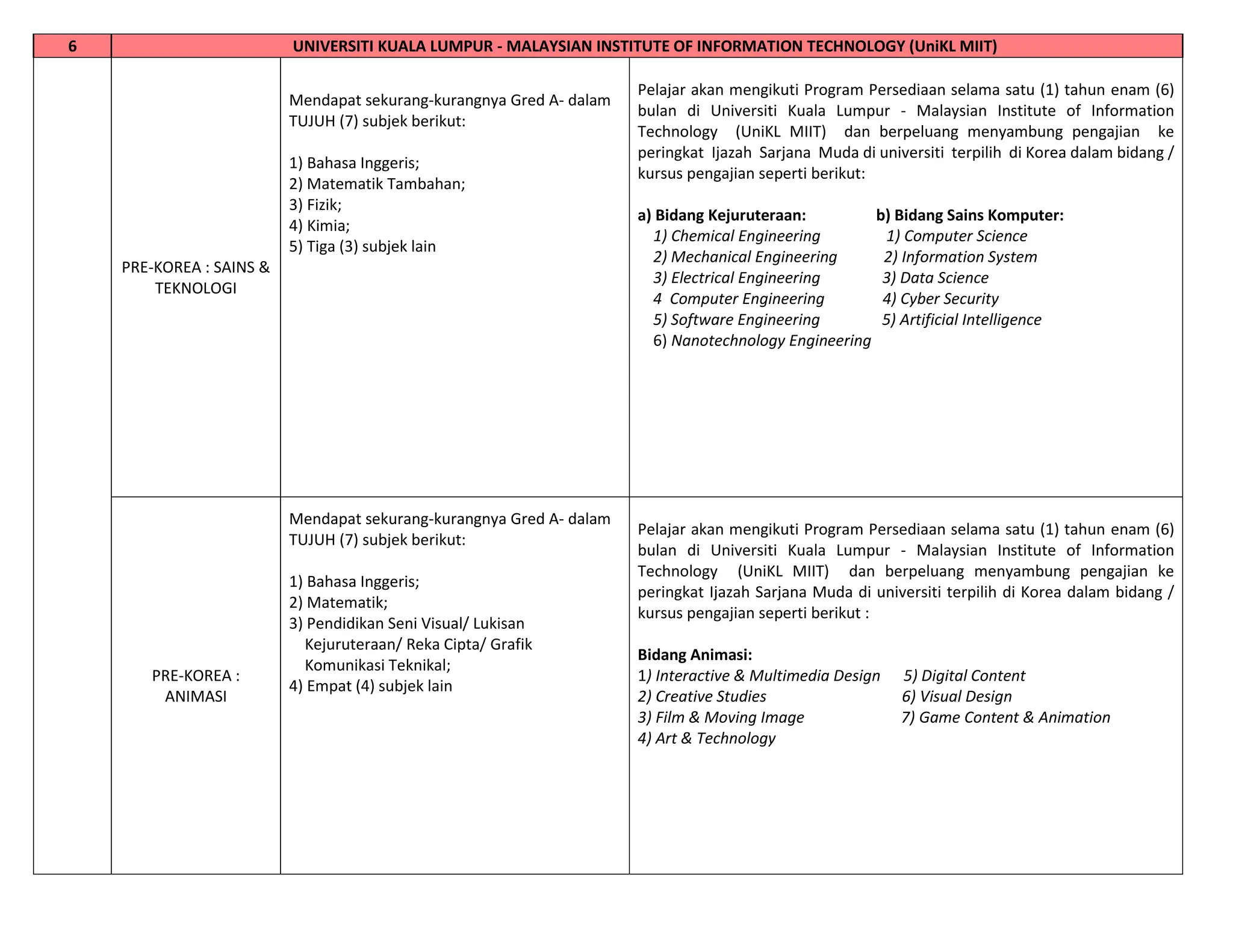 SYARAT-SYARAT KELAYAKAN PROGRAM YTP 2024 | PDF